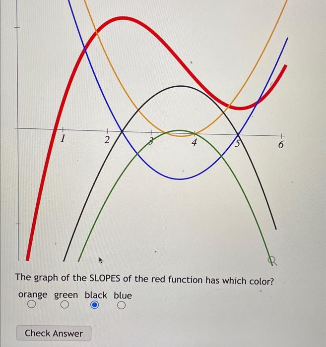 Solved The graph of the SLOPES of the red function has which | Chegg.com