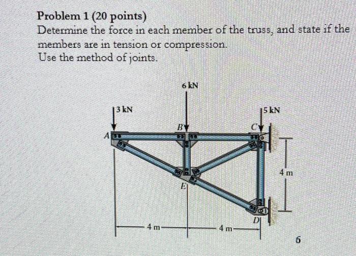 Solved Problem 1 (20 points) Determine the force in each | Chegg.com Solved Problem 1 (20 points) Determine the force in each | Chegg.com