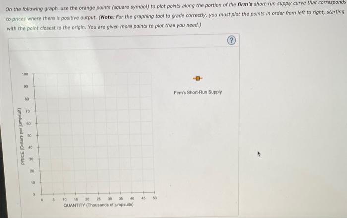 Solved The following graph plots the marginal cost (MC) | Chegg.com