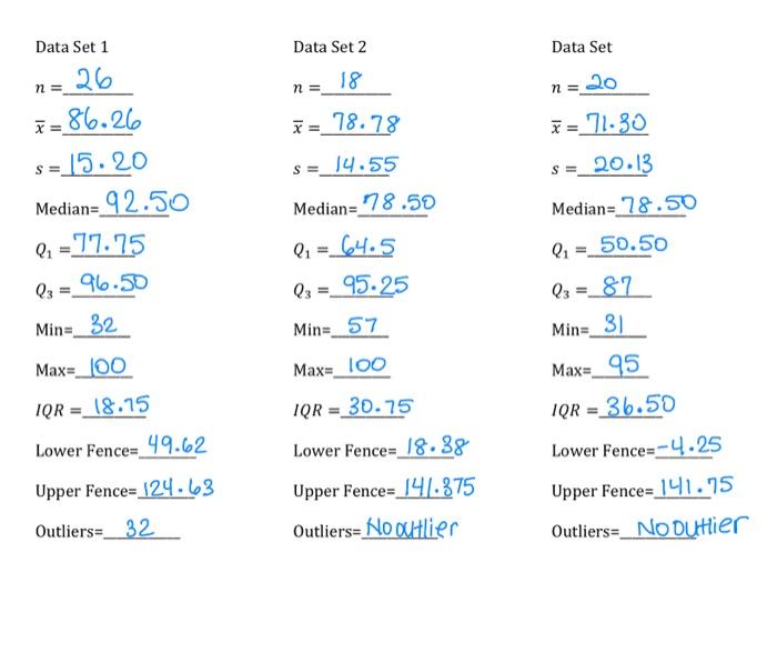 Solved Data Set 1 Data Set 2 Data Set 26 18 n= n = n = 78.78 | Chegg.com