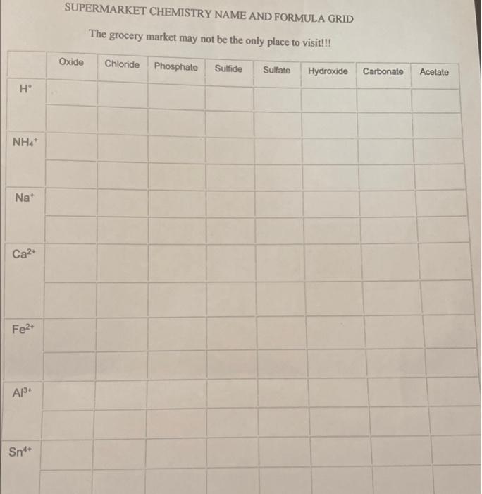 Solved SUPERMARKET CHEMISTRY NAME AND FORMULA GRID The | Chegg.com