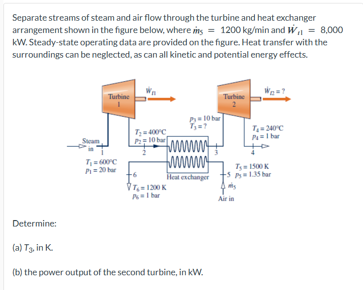 Solved Separate streams of ﻿steam and air flow through the | Chegg.com