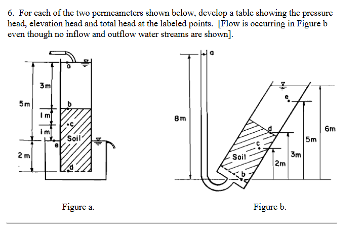 Solved 6. ﻿For each of the two permeameters shown below, | Chegg.com