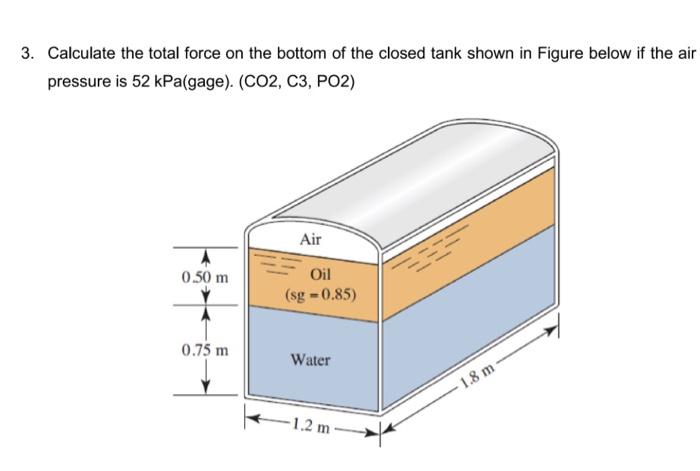 Solved 3. Calculate the total force on the bottom of the | Chegg.com
