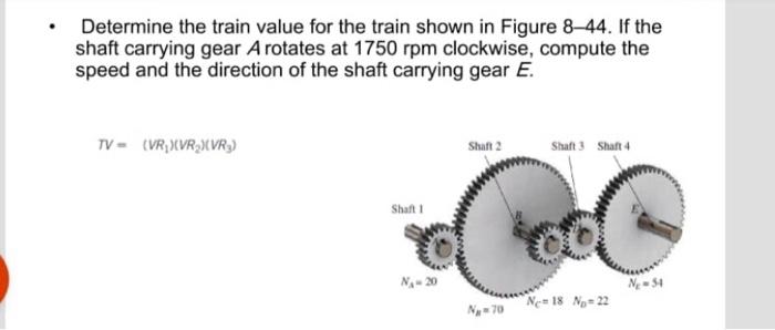 Solved Determine the train value for the train shown in | Chegg.com