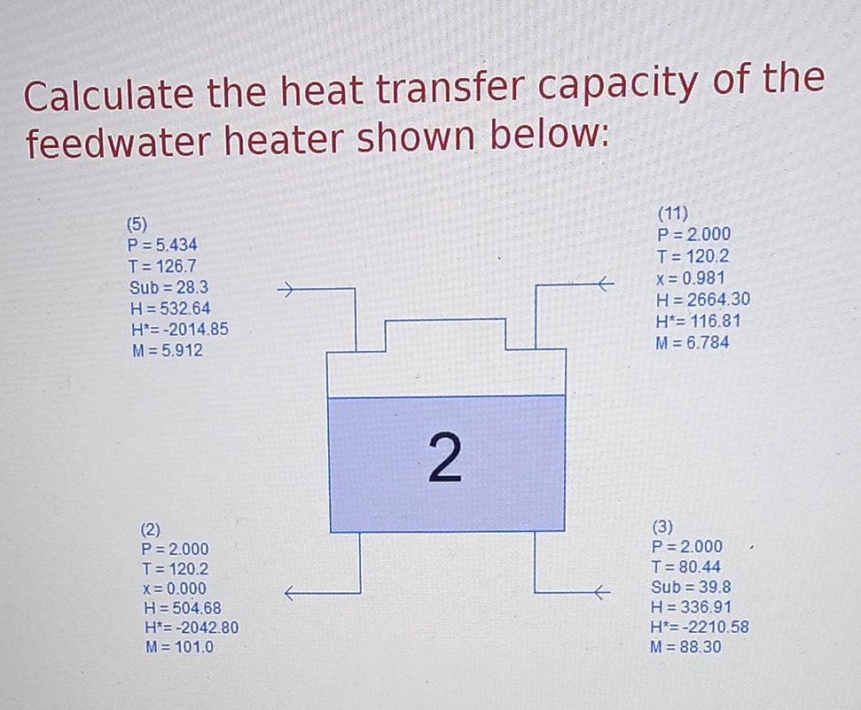 Calculate the heat transfer capacity of the feedwater | Chegg.com