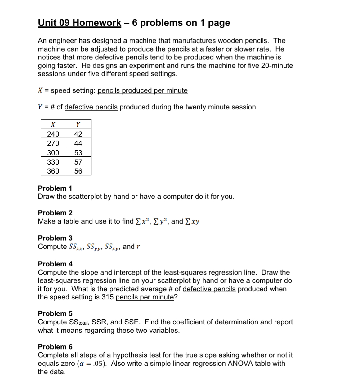 Unit 09 ﻿Homework - 6 ﻿problems on 1 ﻿pageAn engineer | Chegg.com