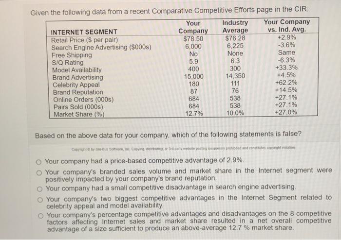 Solved Which one of the following helps improve the s/Q | Chegg.com