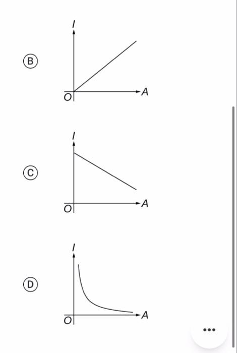 Solved A student has several conducting rods made from the | Chegg.com