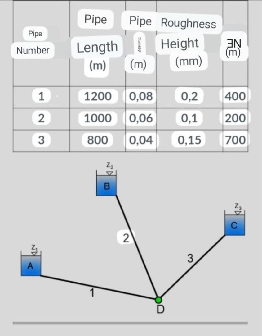 Solved In the three chamber systems given below, where local | Chegg.com