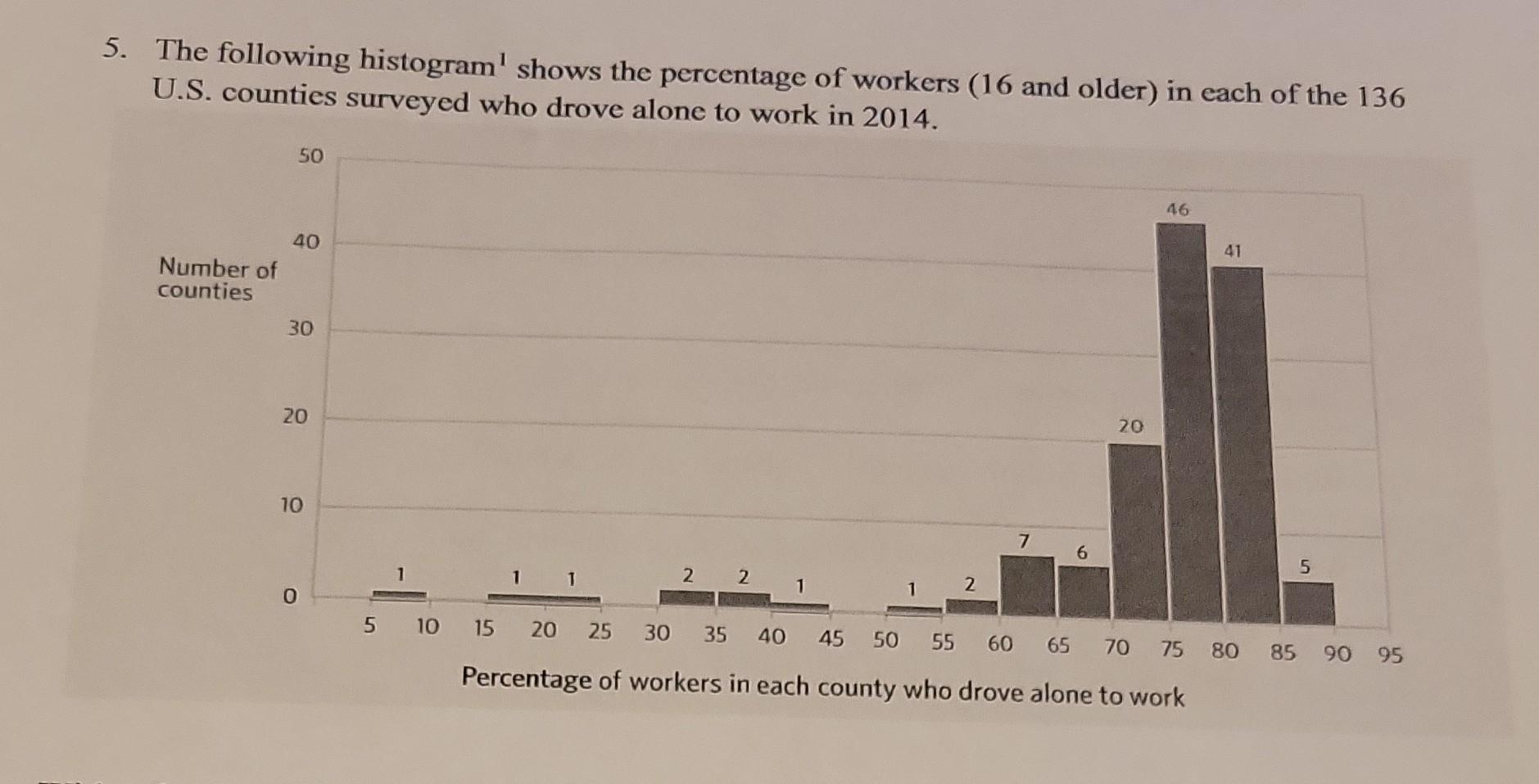 Solved 5. The following histogram 1 shows the percentage of | Chegg.com