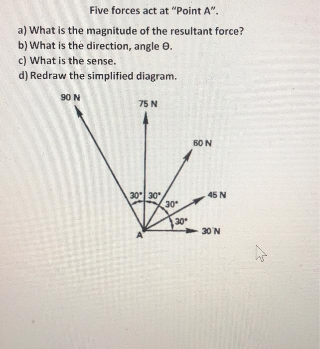 Solved Five forces act at "Point A". a) What is the | Chegg.com