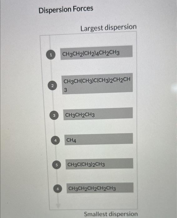 Solved Dispersion Forces Largest dispersion 1 | Chegg.com