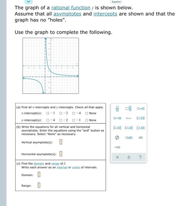 Solved The graph of a rational function f is shown below. | Chegg.com
