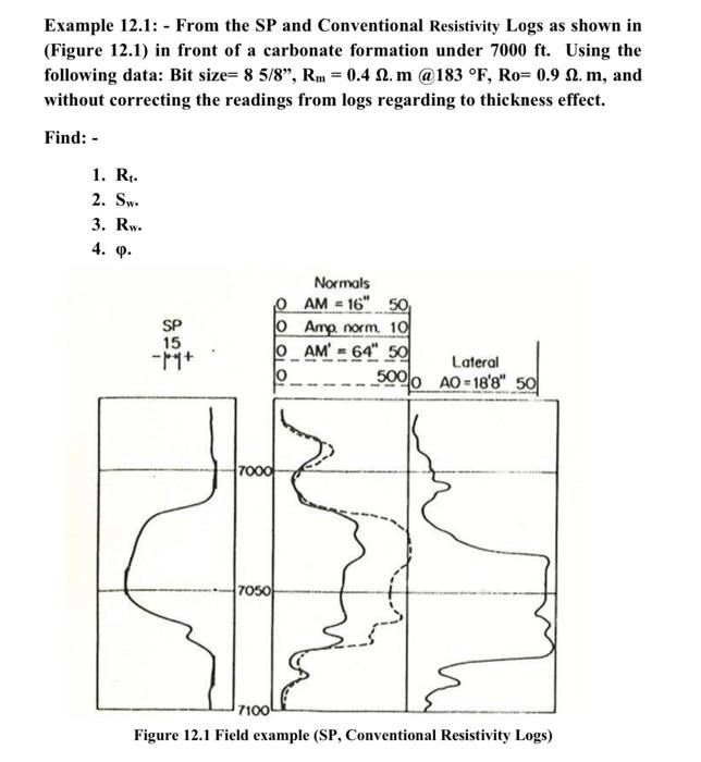 Solved Example 12.1: - From the SP and Conventional | Chegg.com