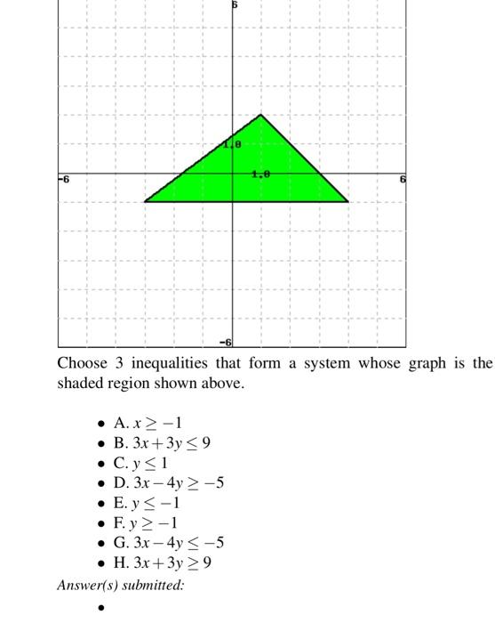 Solved Choose 3 inequalities that form a system whose graph | Chegg.com