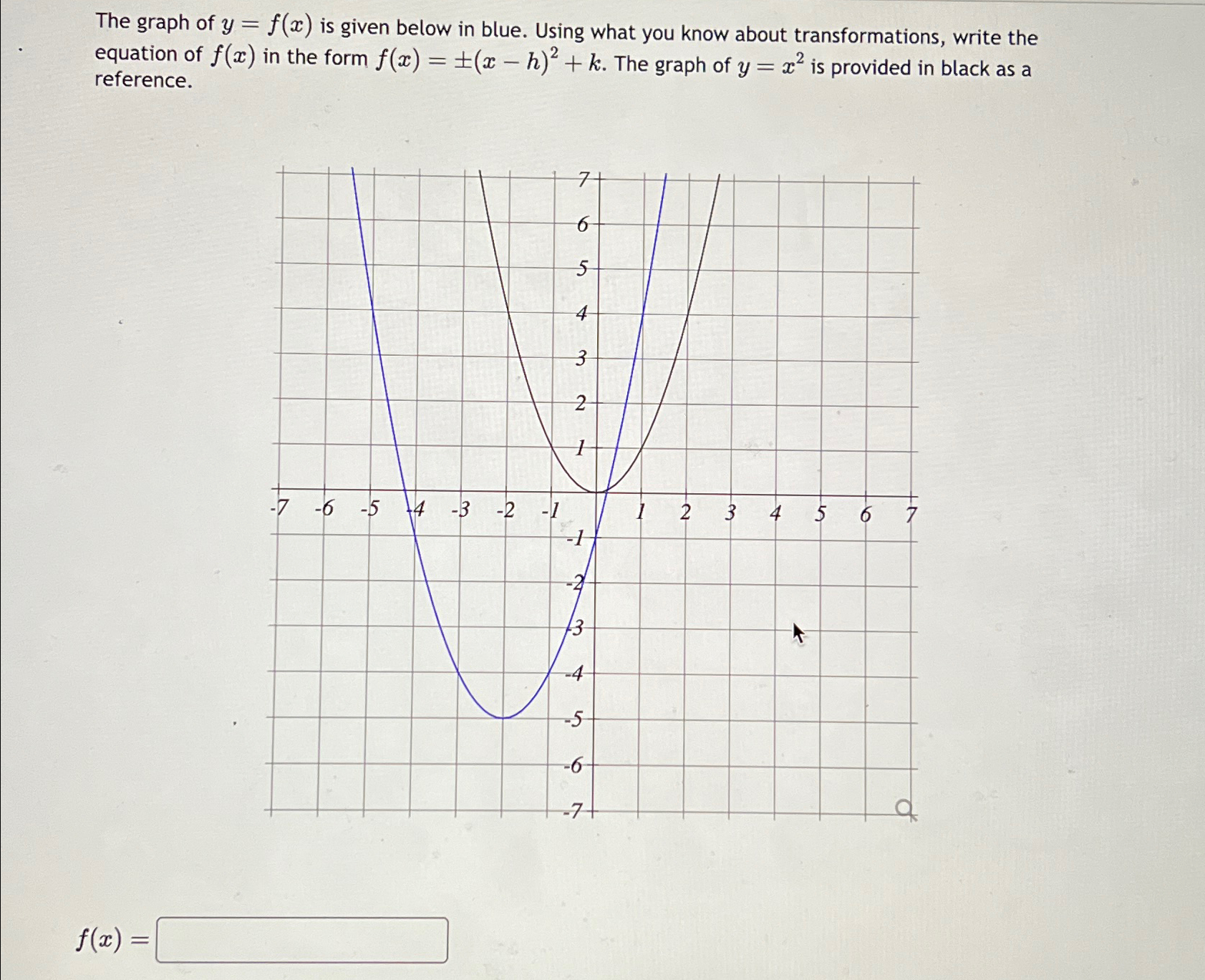 Solved The graph of y=f(x) ﻿is given below in blue. Using | Chegg.com