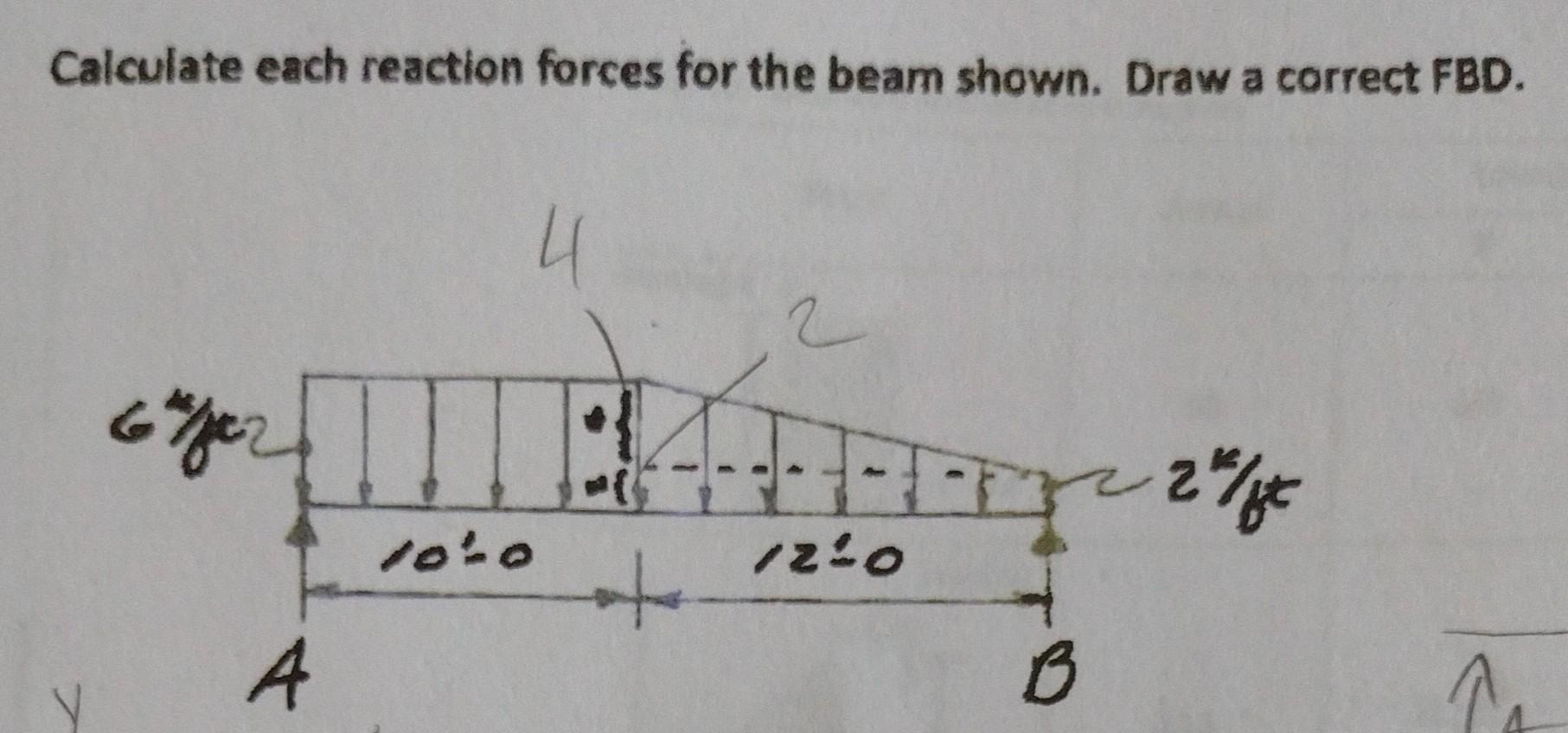Solved Calculate each reaction forces for the beam shown. | Chegg.com