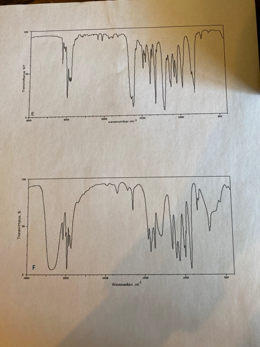 Solved Infrared Spectroscopy Sample Exercises 1 The | Chegg.com