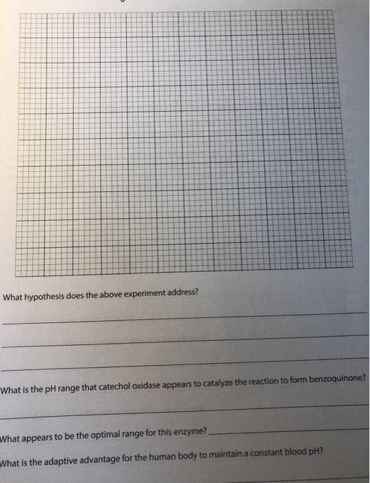 Solved Experiment 2: The effects of pH on catechol oxidase | Chegg.com