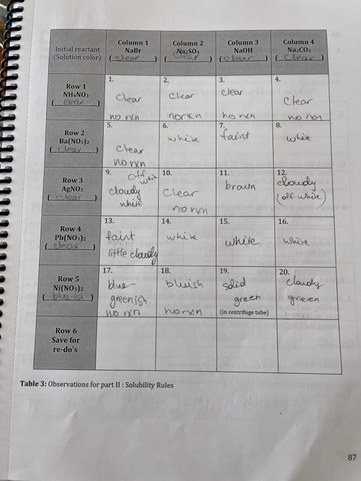 Solved Column 1 Initial reactant NaBr (Solution color) (der | Chegg.com