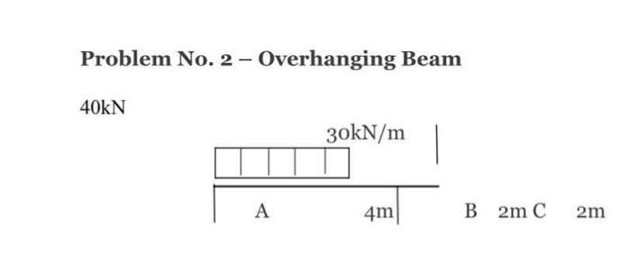 Problem No. 2-Overhanging Beam | Chegg.com