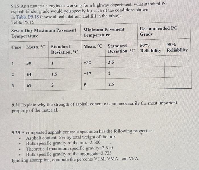 Solved 9.15 As a materials engineer working for a highway | Chegg.com