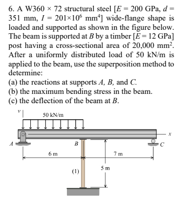 Solved A W360 ×72 ﻿structural steel 351mm,I=201×106mm4 ] | Chegg.com