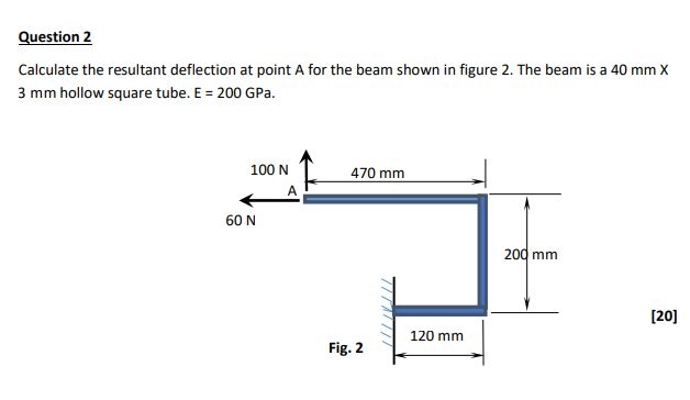 Solved • ﻿Question 2Calculate the resultant deflection at | Chegg.com