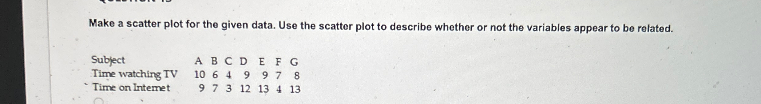 Solved Make a scatter plot for the given data. Use the | Chegg.com