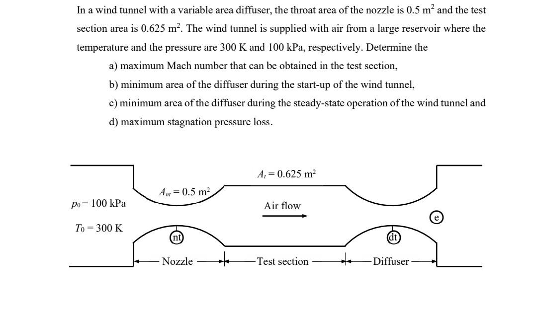 In a wind tunnel with a variable area diffuser, the | Chegg.com