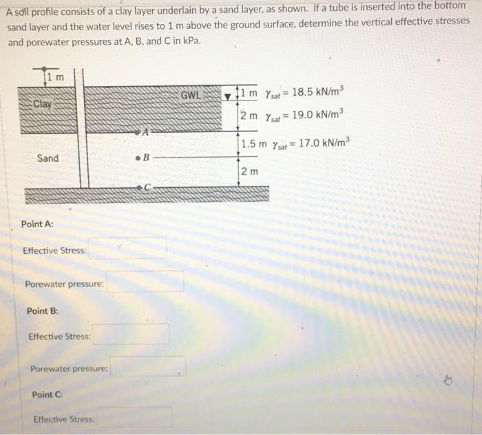 Solved A soil profile consists of a clay layer underlain by | Chegg.com