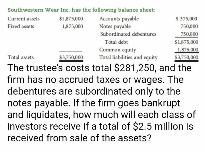 Solved Southwestern Wear Inc. has the following balance | Chegg.com