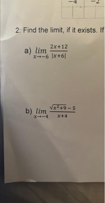 Solved limx→−6∣x+6∣2x+12 limx→−4x+4x2+9−5 | Chegg.com