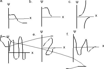 which of the wave functions below cannot have | Chegg.com