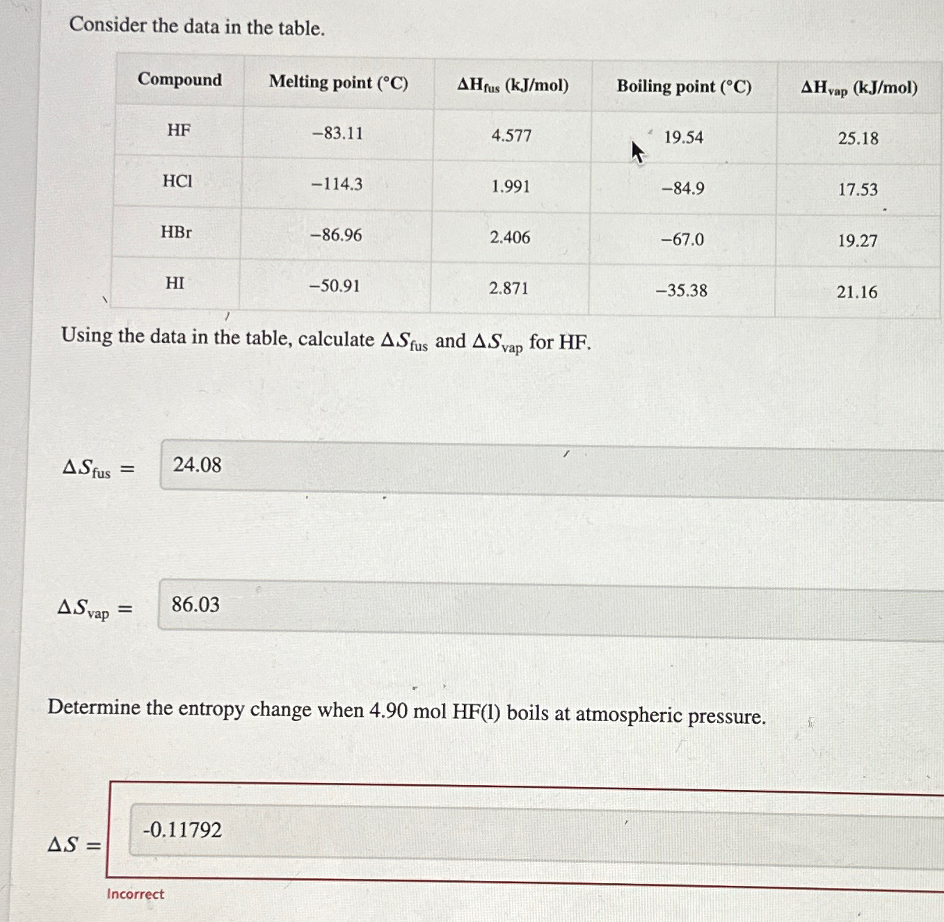 Solved Consider the data in the | Chegg.com