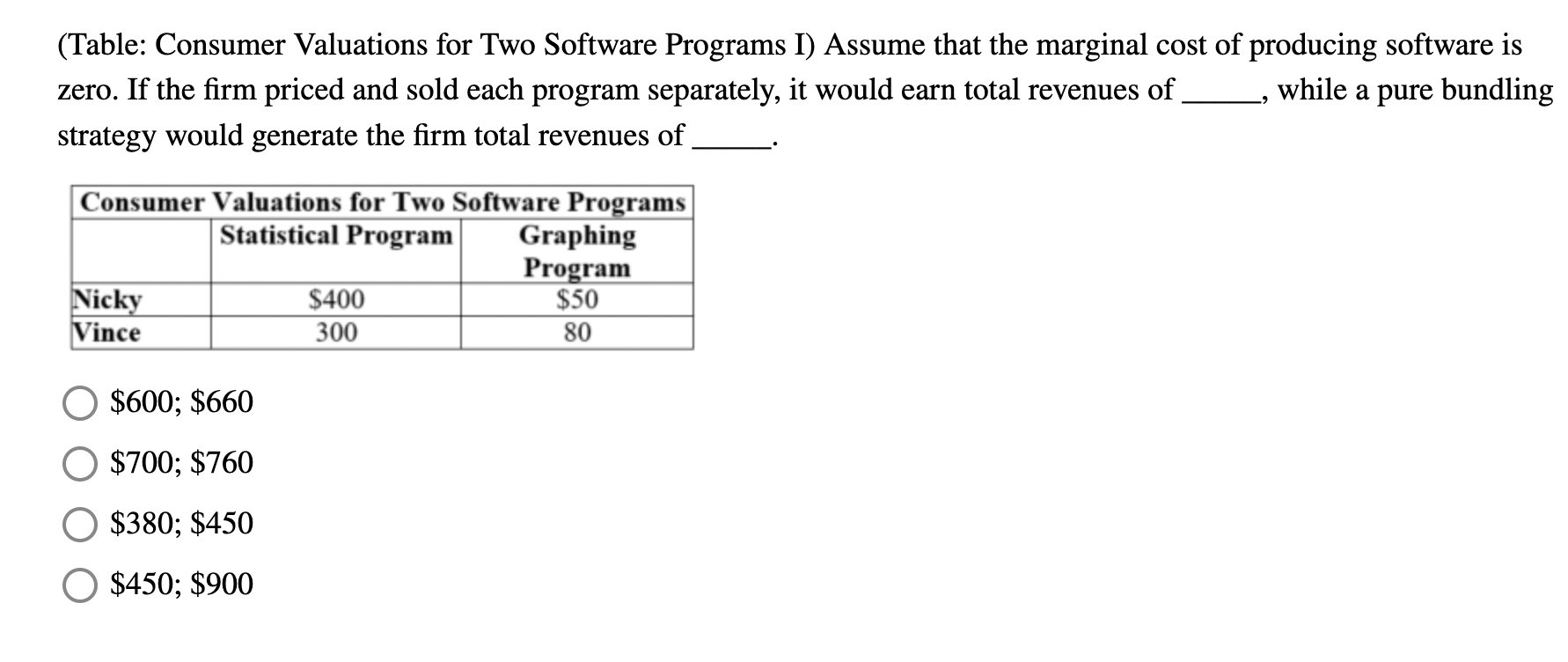 Solved (Table: Consumer Valuations for Two Software Programs | Chegg.com