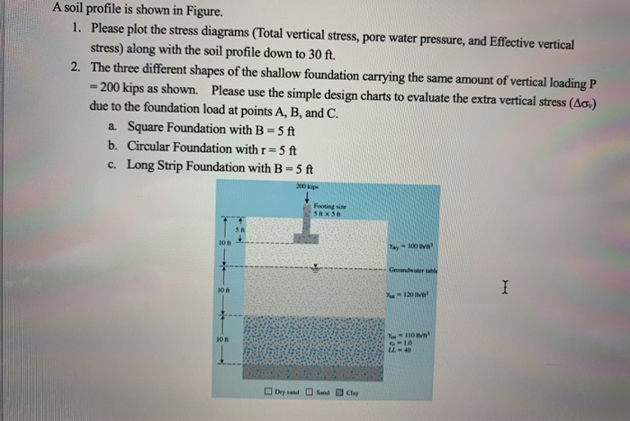 Solved A soil profile is shown in Figure. 1. Please plot the | Chegg.com
