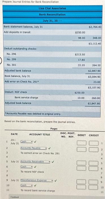 Solved Prepare Journal Entries for Bank Reconciliation | Chegg.com