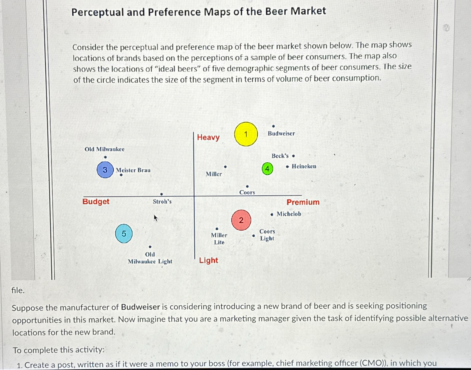 Solved Perceptual and Preference Maps of the Beer | Chegg.com