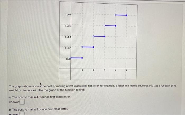Solved The graph above shows the cost of malling a | Chegg.com