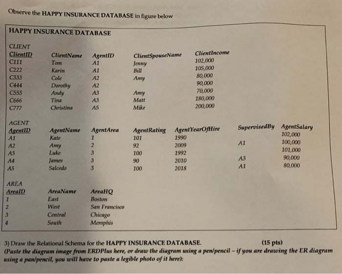 Solved Observe the HAPPY INSURANCE DATABASE in figure below | Chegg.com