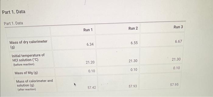 Part 1. Data Part 1. Data Run 1 Run 2 Run 3 Mass of | Chegg.com