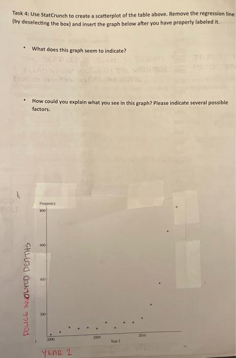 Solved Task 4: Use StatCrunch to create a scatterplot of the | Chegg.com