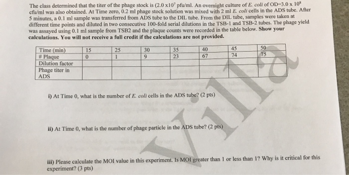 Solved The class determined that the titer of the phage | Chegg.com