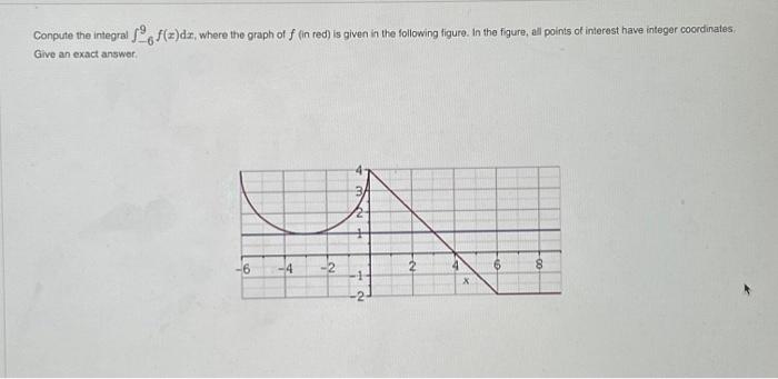 Solved Conpute the integral f(x)dx, where the graph of f (in | Chegg.com