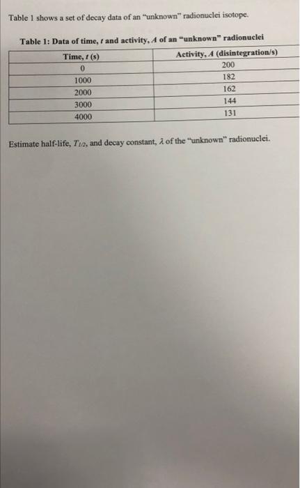 Solved Table 1 shows a set of decay data of an "unknown" | Chegg.com