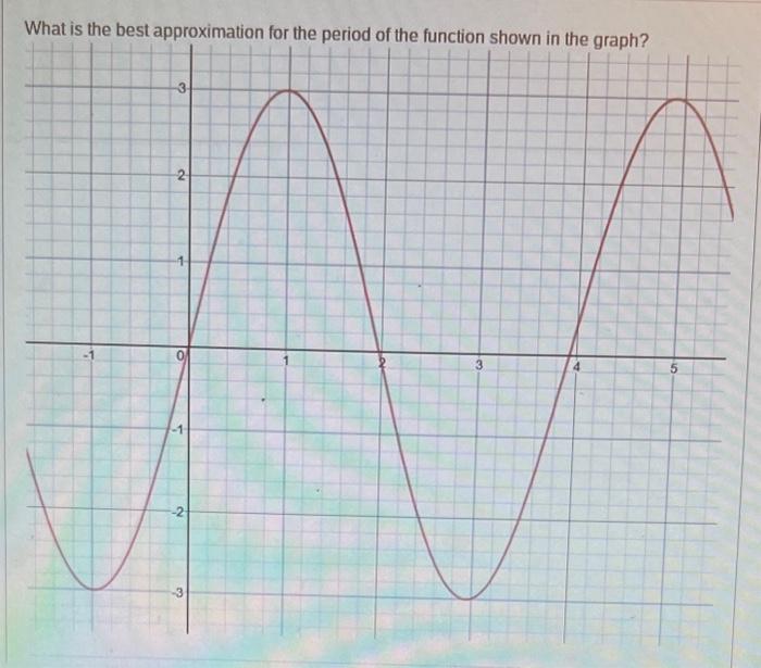 Solved What is the best approximation for the period of the | Chegg.com