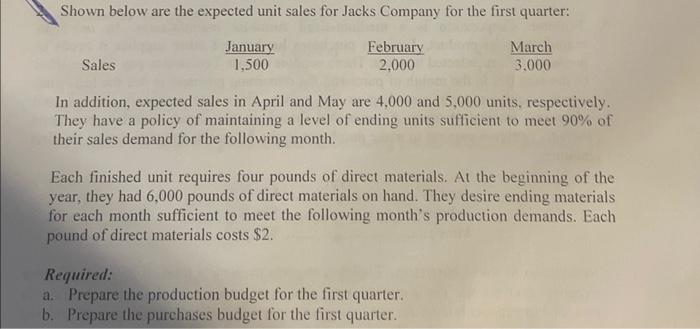 Solved Shown below are the expected unit sales for Jacks | Chegg.com