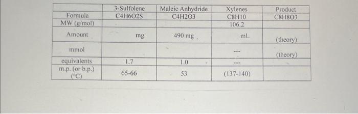 Solved \begin{tabular}{|c|c|c|c|c|} \hline & 3-Sulfolene & | Chegg.com